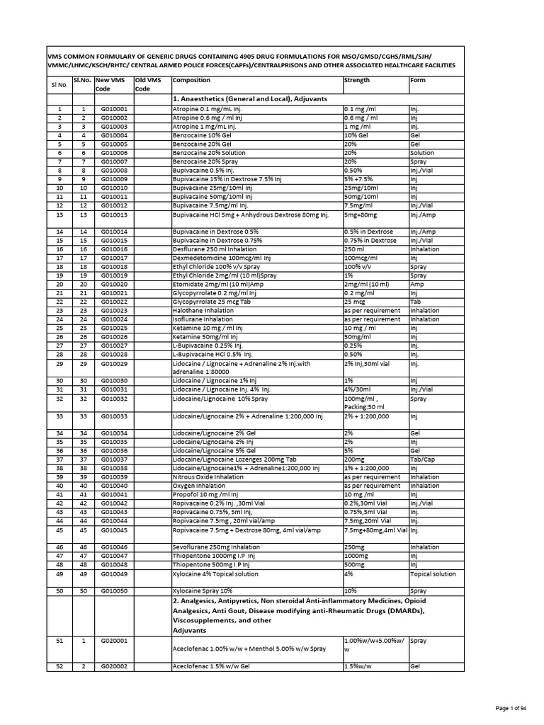 VMS Generic Drug Formulary List | PDF | Drugs | Drugs Acting On The ...