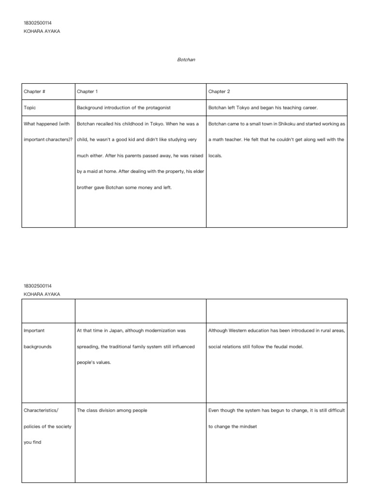 Project2 Week7 Kohara Ayaka | PDF | Social Psychology | Psychology