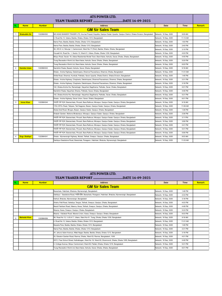 GM Sir Sales Team Traker Report Date 16-09-2025 - GM Sir Team | PDF ...