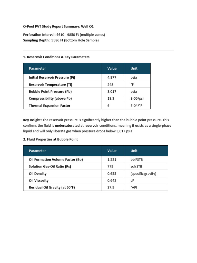 PVT Study Report Data O1 | PDF | Pressure | Petroleum Reservoir
