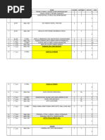 Hotel Rooming List Details | PDF