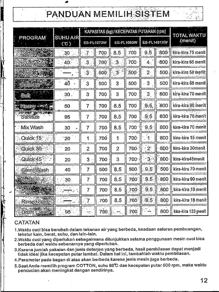 Sharp FL Mesin Cuci Part4 | PDF