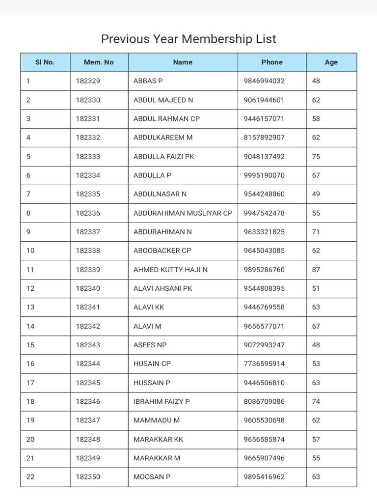 Previous Year Membership List: SL No. Mem. No Name Phone Age | PDF