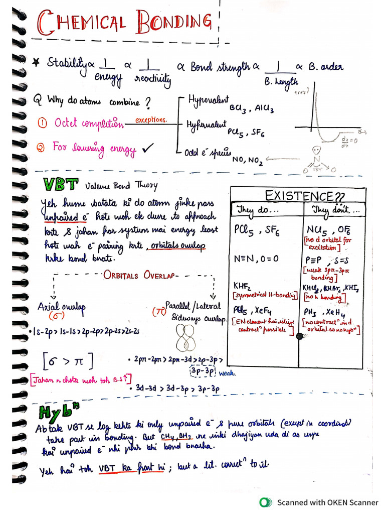 CB Short Notes 2023 | PDF