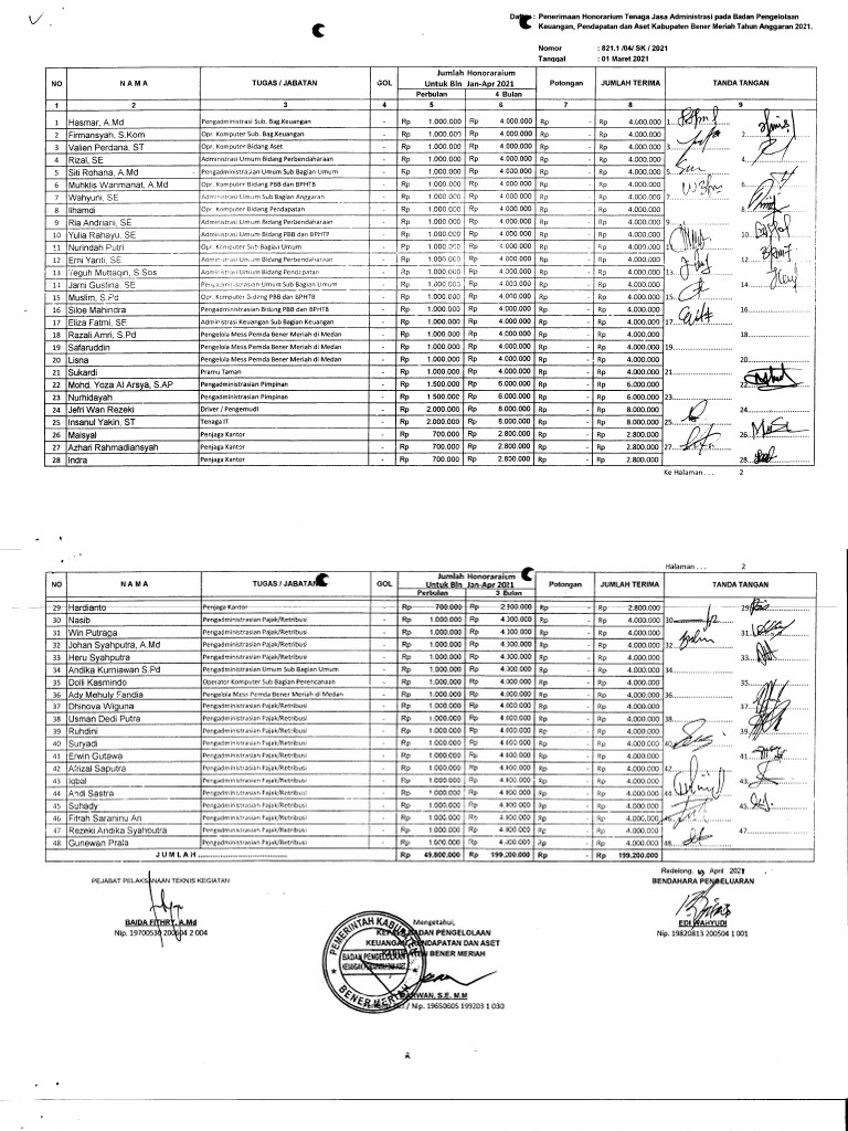 Contoh Iktisar SK | PDF