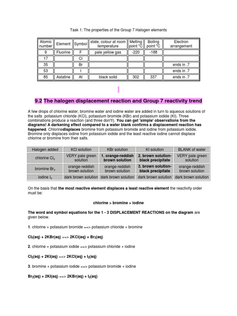 9.2 The Halogen Displacement Reaction and Group 7 Reactivity Trend ...