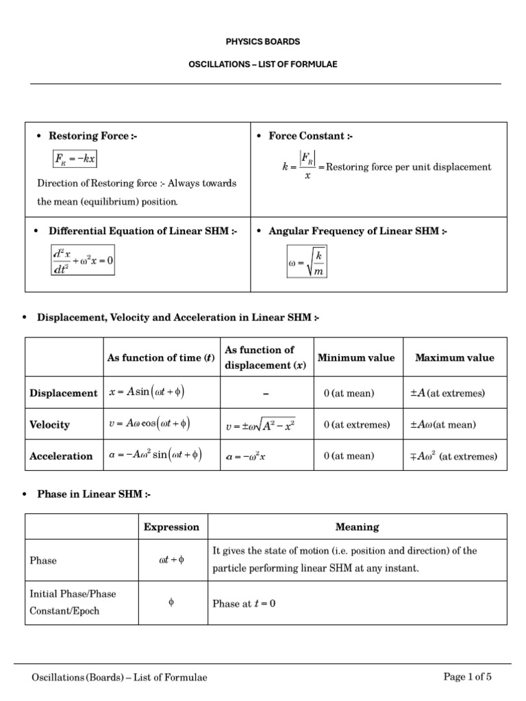 Oscillation Formula | PDF | Damping | Oscillation