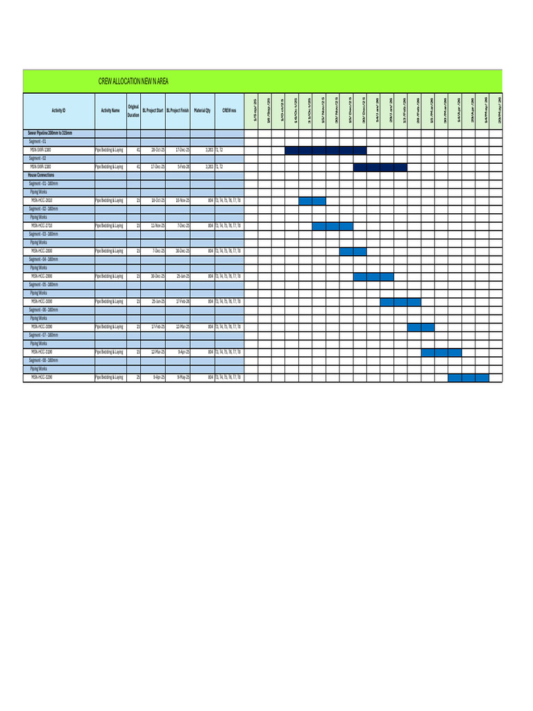 02 Crew Movement Calculation For Pipeine Works | PDF