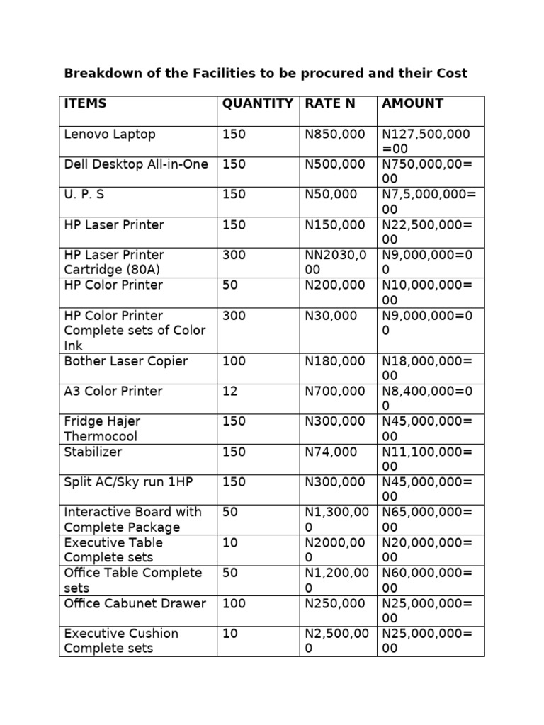 FCET Review | PDF | Printer (Computing) | Office Equipment