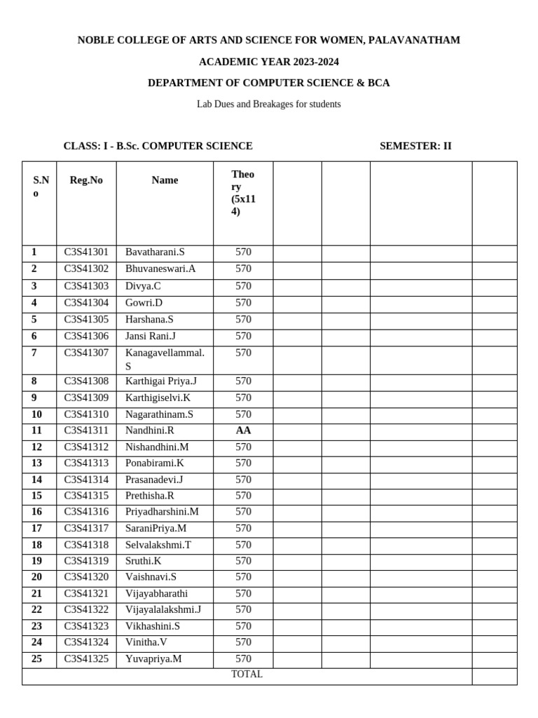 Even Semester Exam Fee List For All Classes | PDF