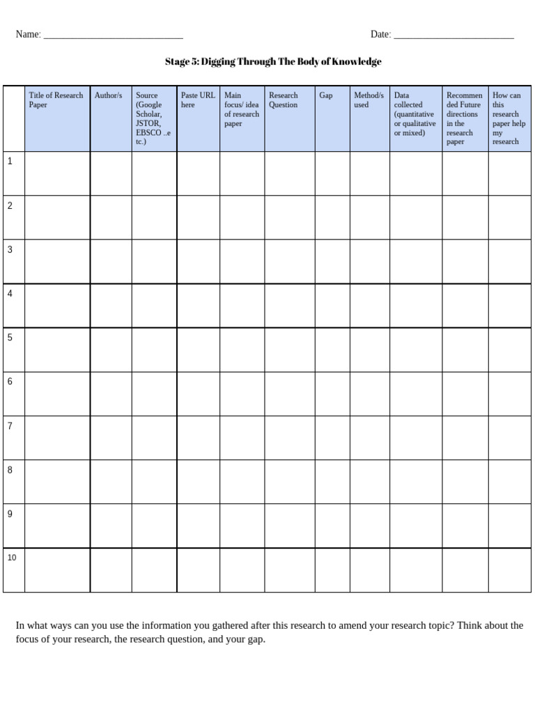 Stage 5 - Digging Through The Body of Knowledge | PDF