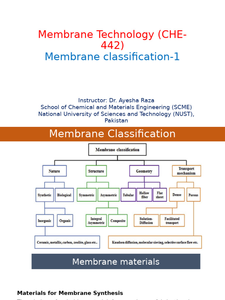 Membrane Technology: Types and Materials | PDF | Polymers | Nanoparticle