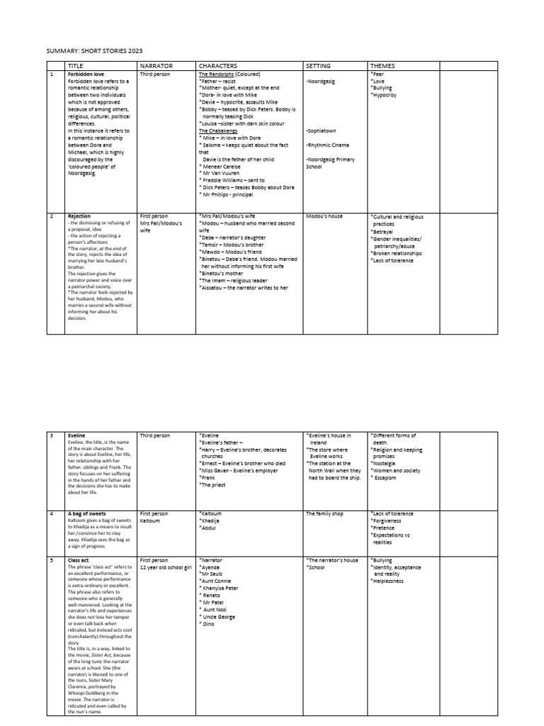 Short Stories Analysis 2023 | PDF