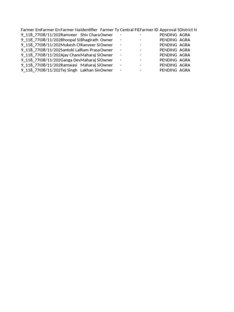 CSC Registration Report Details1762597683927 | PDF
