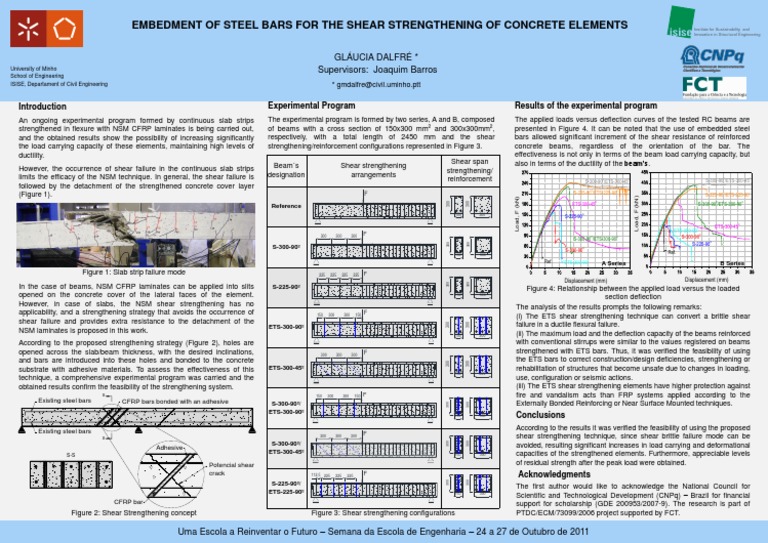 Embedment of Steel Bars For The Shear Strengthening of Concrete ...