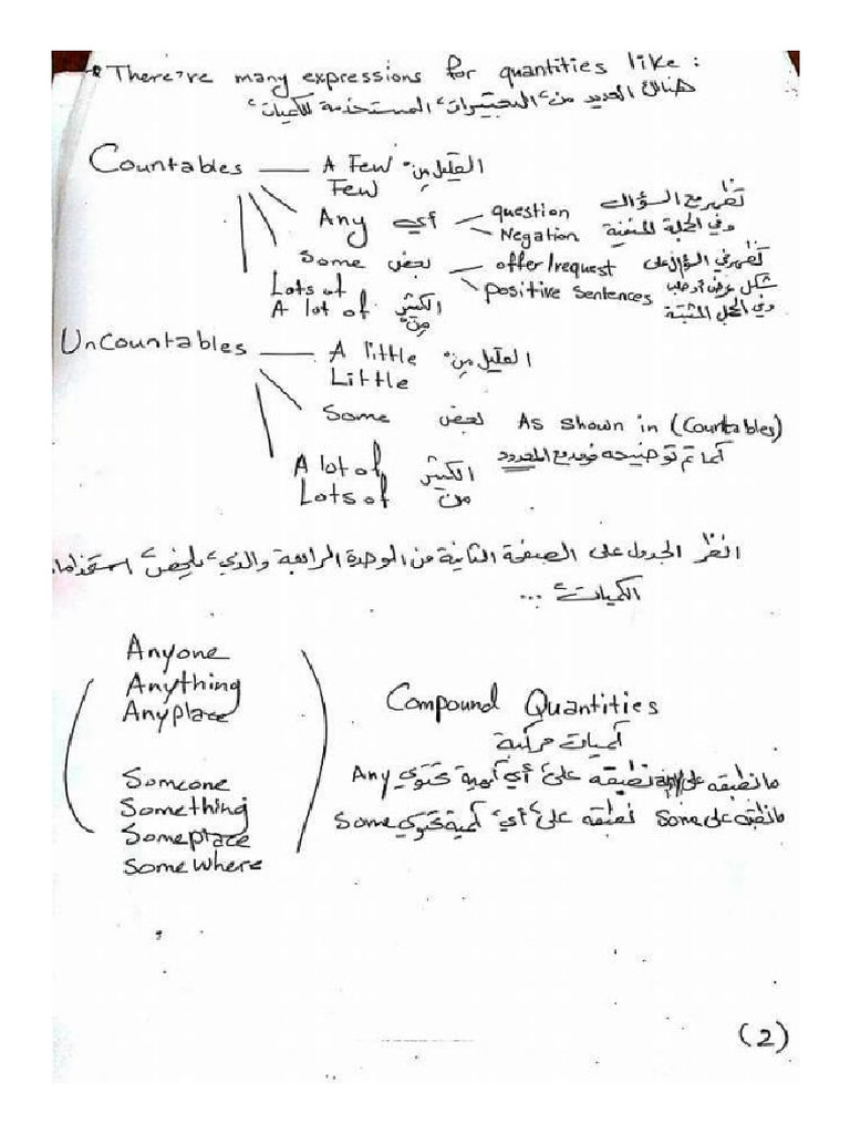 Final English 99 | PDF