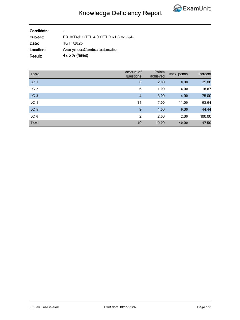 ReportFolder 700274 FR-IsTQB CTFL 4.0 SET B v1.3 Sample Versuch 1 | PDF