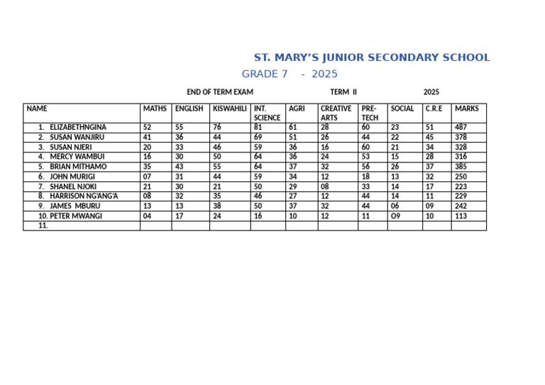 Grade 7 End Term 2marks Sheet | PDF