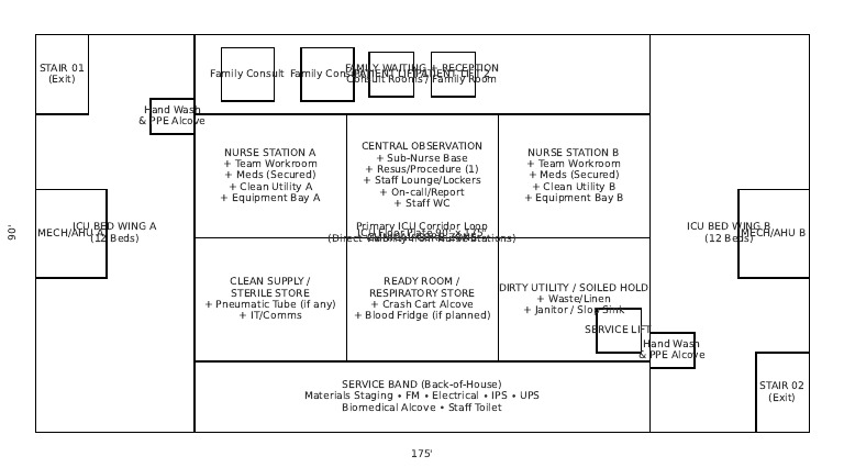 ICU 24bed Zoning 90x175 | PDF | Medical Specialties | Medicine
