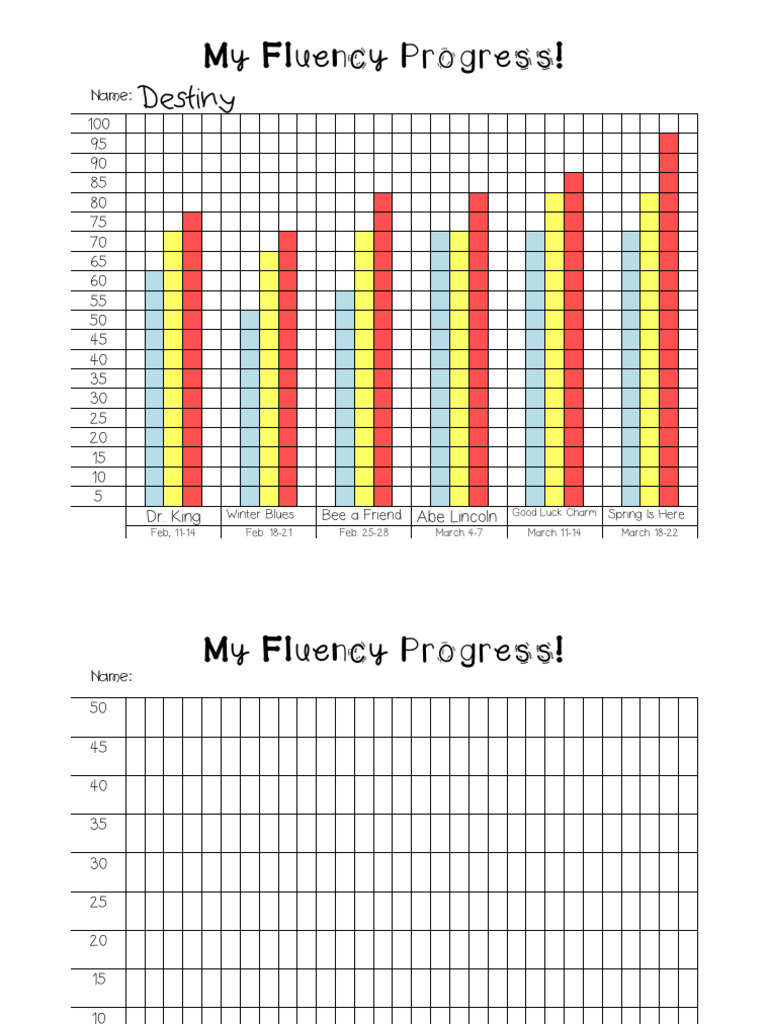 MyFluencyProgressMonitoringGraph-1 | PDF