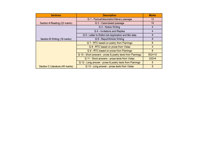 Grade 12 HY Marks Break-Up - Sheet1 | PDF