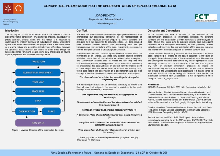 Conceptual Framework For The Representation Of Spatio Temporal Data