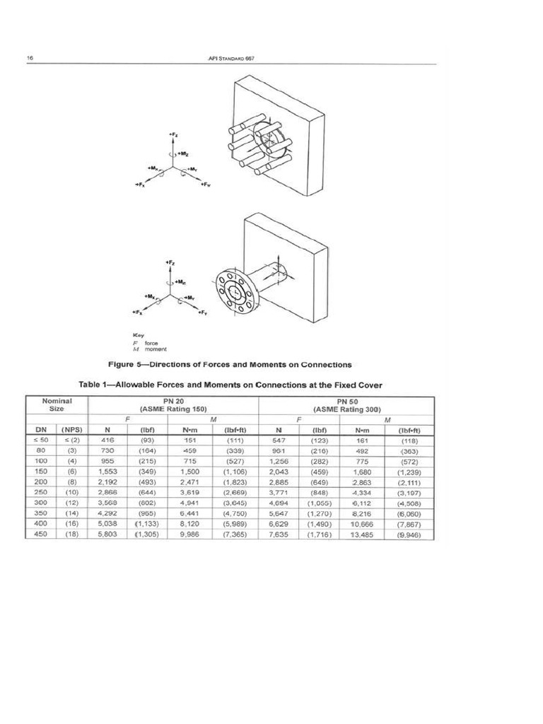 API667 Nozzle Loads | PDF