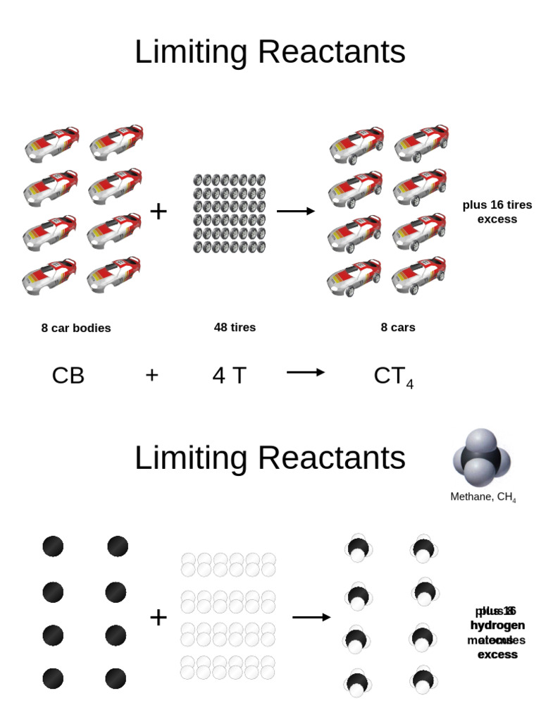 Limiting Reactants | PDF | Stoichiometry | Mole (Unit)