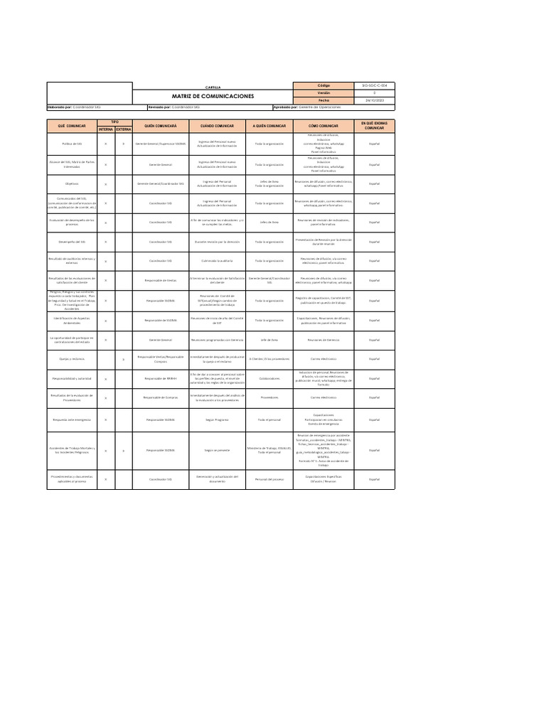 SIG-SGC-C-004 Matriz de Comunicaciones | PDF