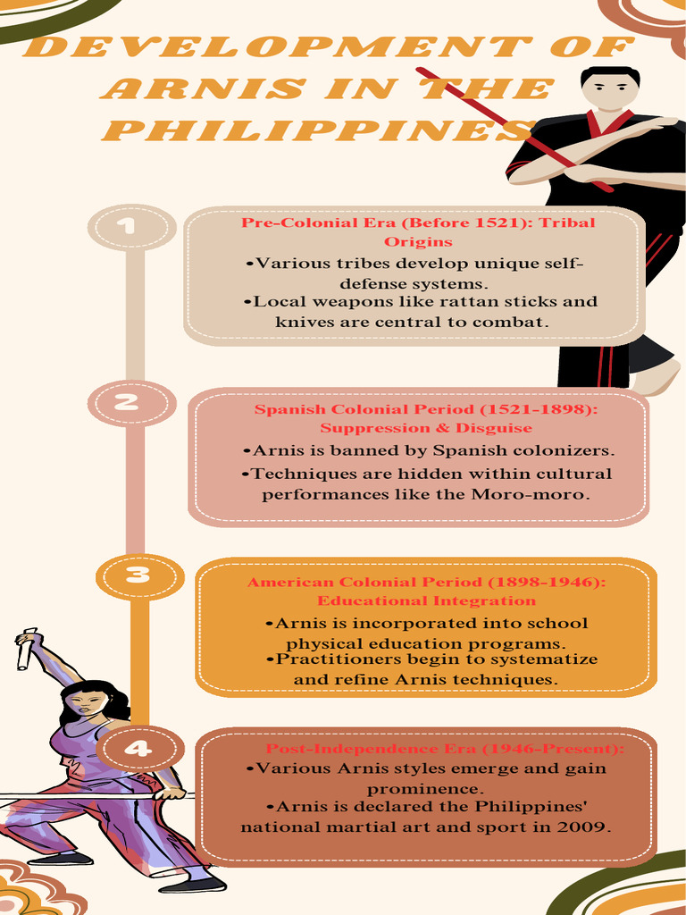 History Infographic 1 | PDF