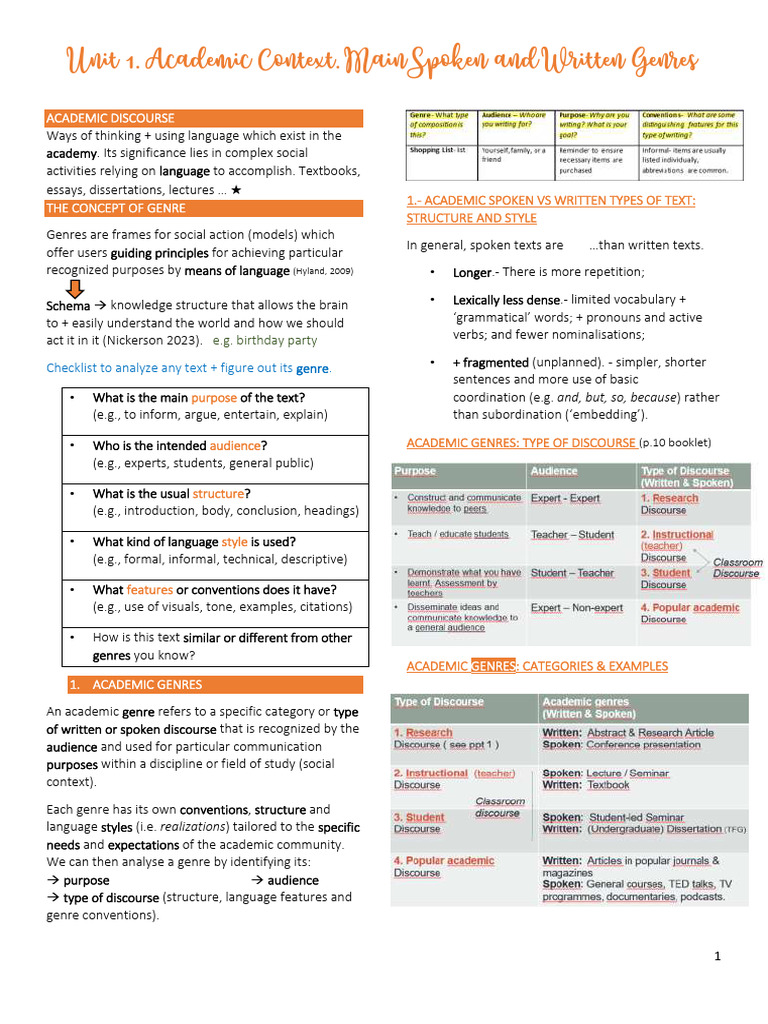 Unit 1. Academic Context. Main Spoken and Written Genres | PDF ...
