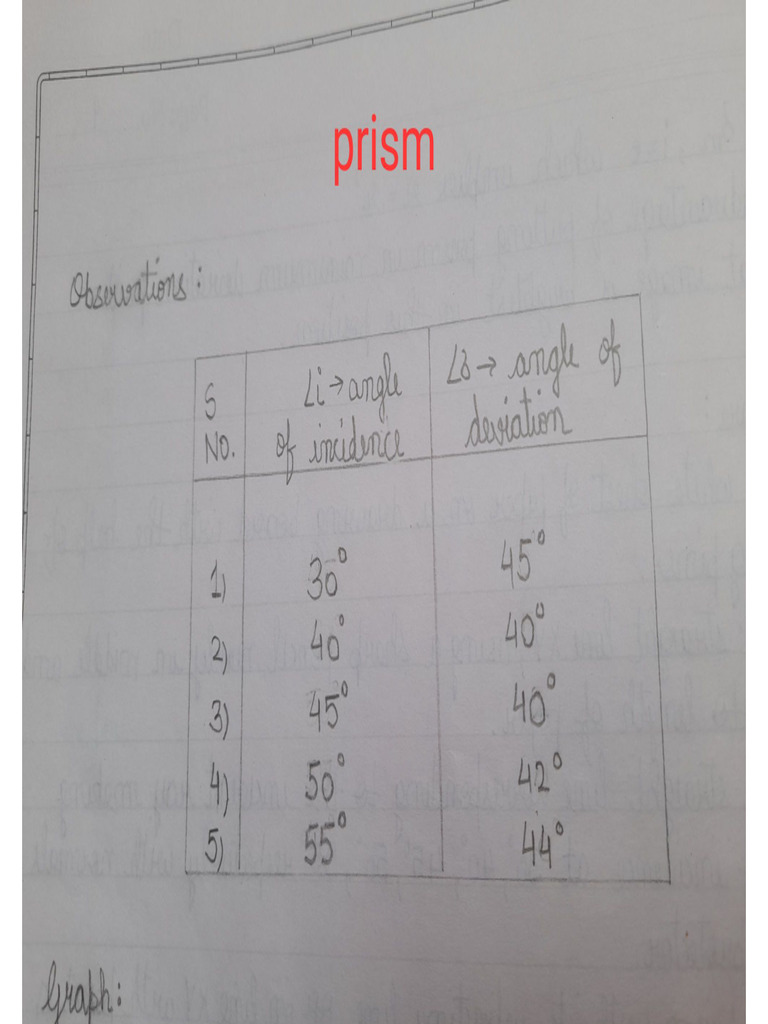 Physics Practical Observation Table | PDF