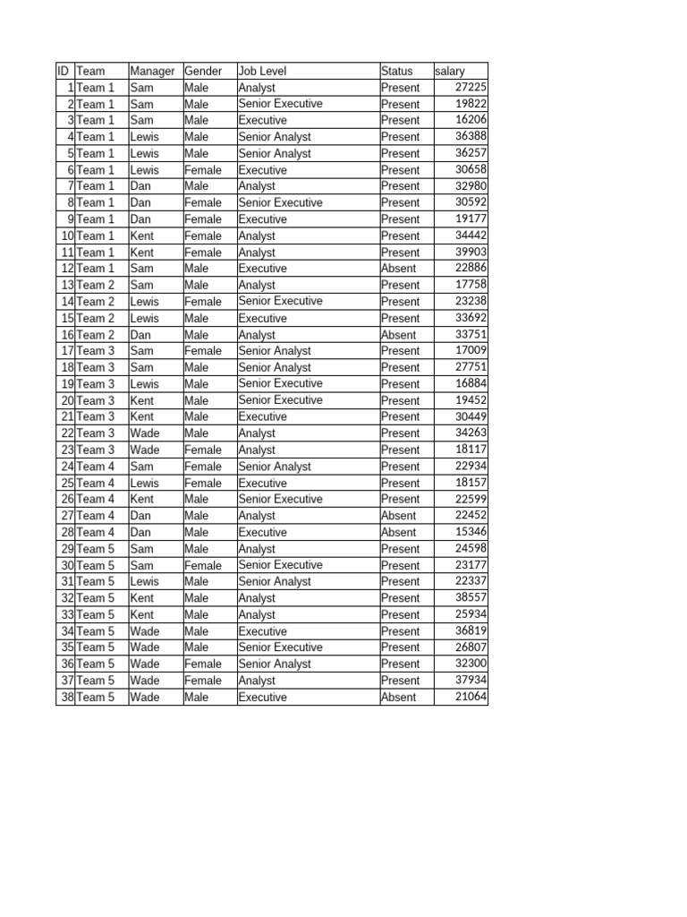 Sample Power Bi | PDF
