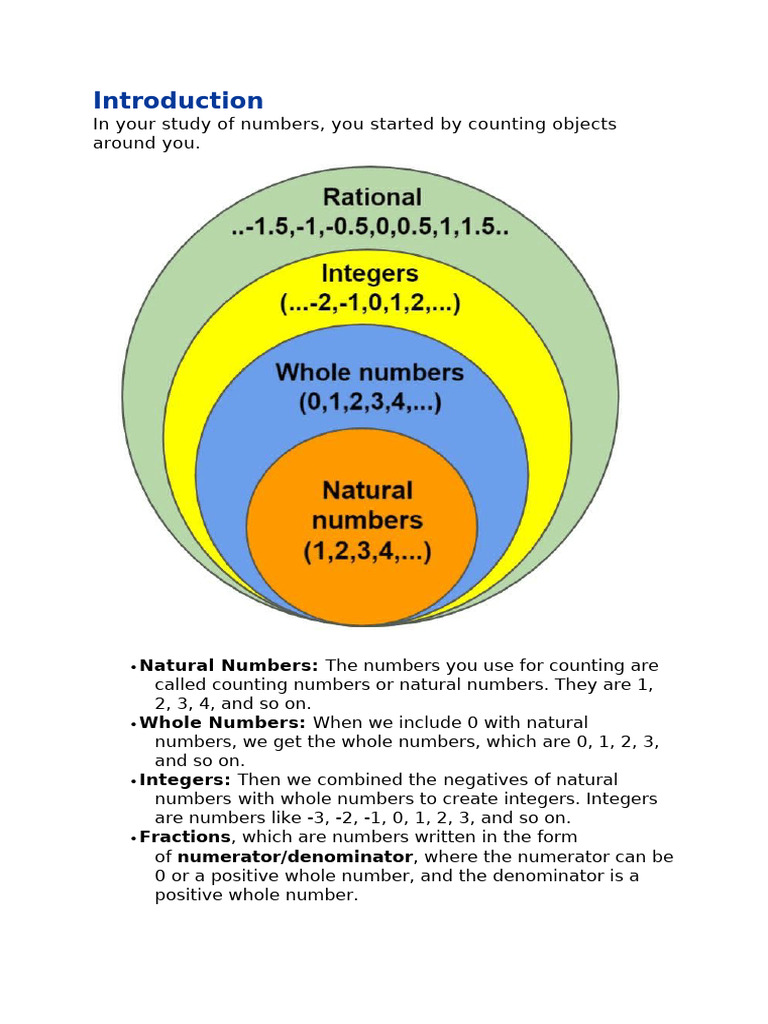 Natural Numbers: Whole Numbers: Integers: Fractions Numerator ...