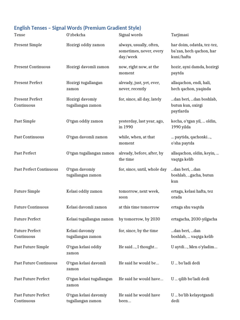 English Tenses and Signal Words Guide | PDF | Semantics | Chess Openings