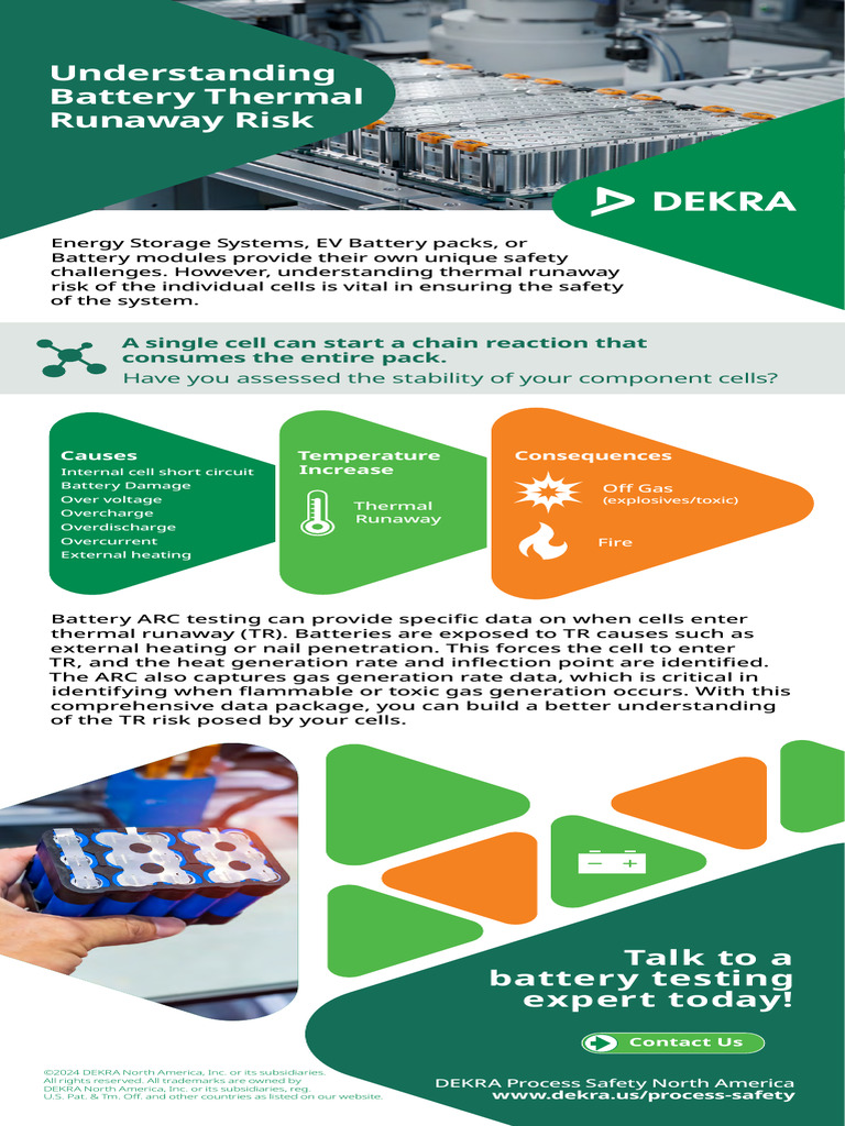 DEKRA Li Ion Battery Infographic | PDF