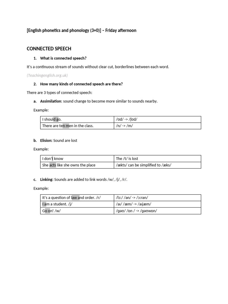 Understanding Connected Speech Types | PDF