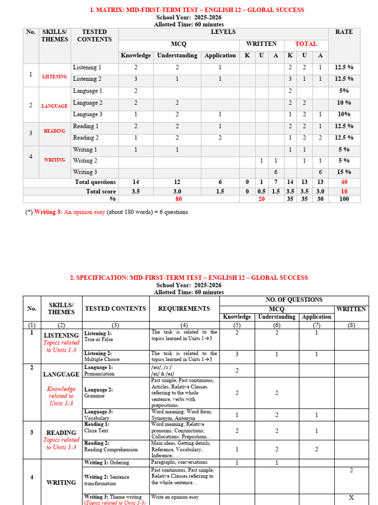 Anh | PDF | Semantics | Language Mechanics