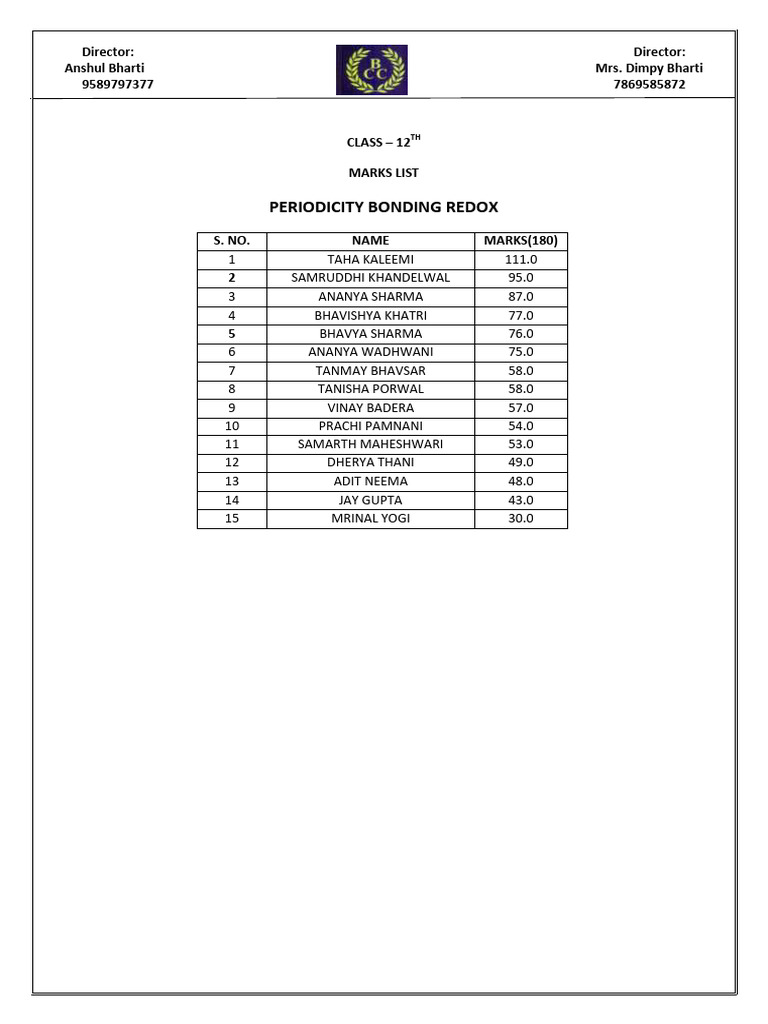 Periodicity Bonding Redox 12 Obj. Marks List - 115729 | PDF