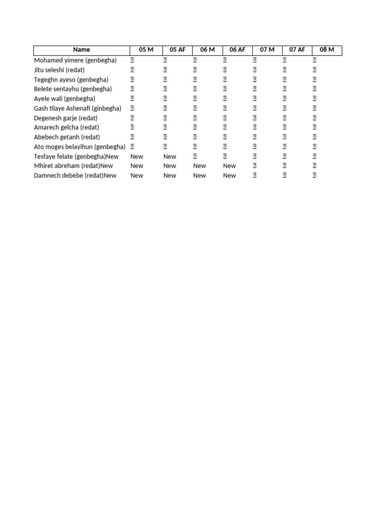 Attendance Record Summary | PDF