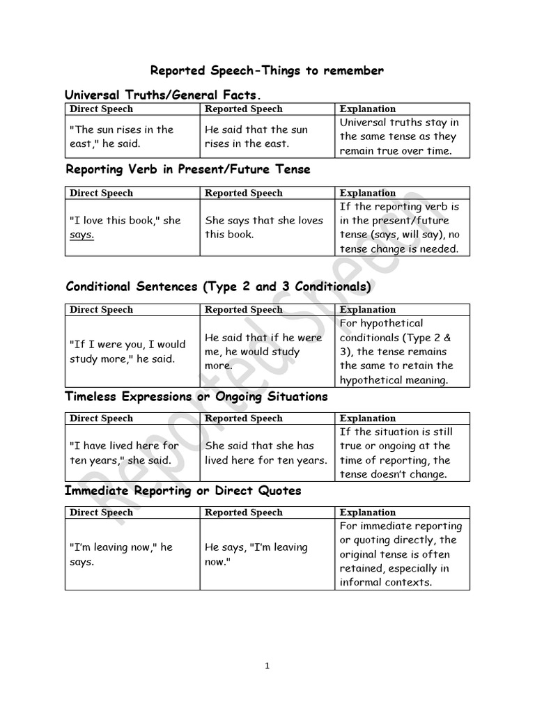 Reported Speech Rules and Examples | PDF | Question | Language Mechanics