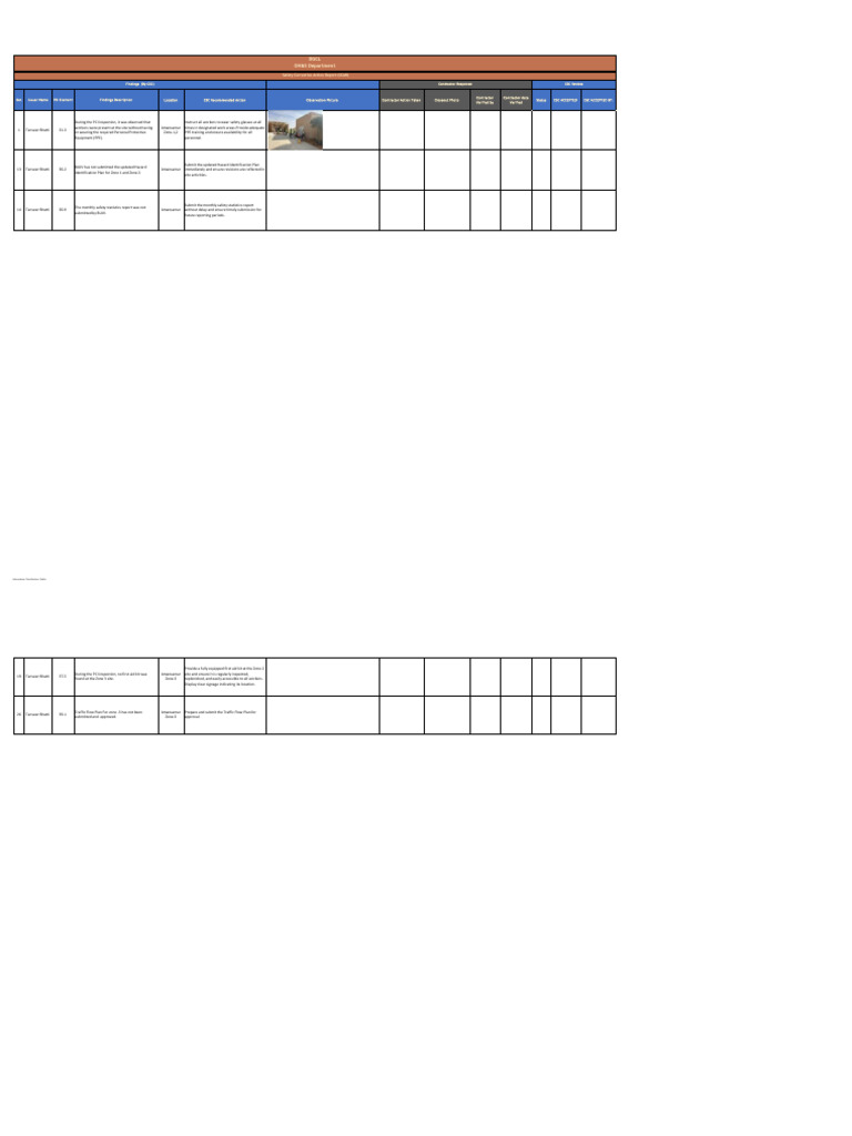Monthly Scar Report Zone-2 Till 19-11-2025 | PDF | Safety ...