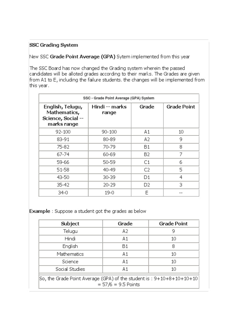 English, Telugu, Mathematics, Science, Social - Marks Range Hindi ...