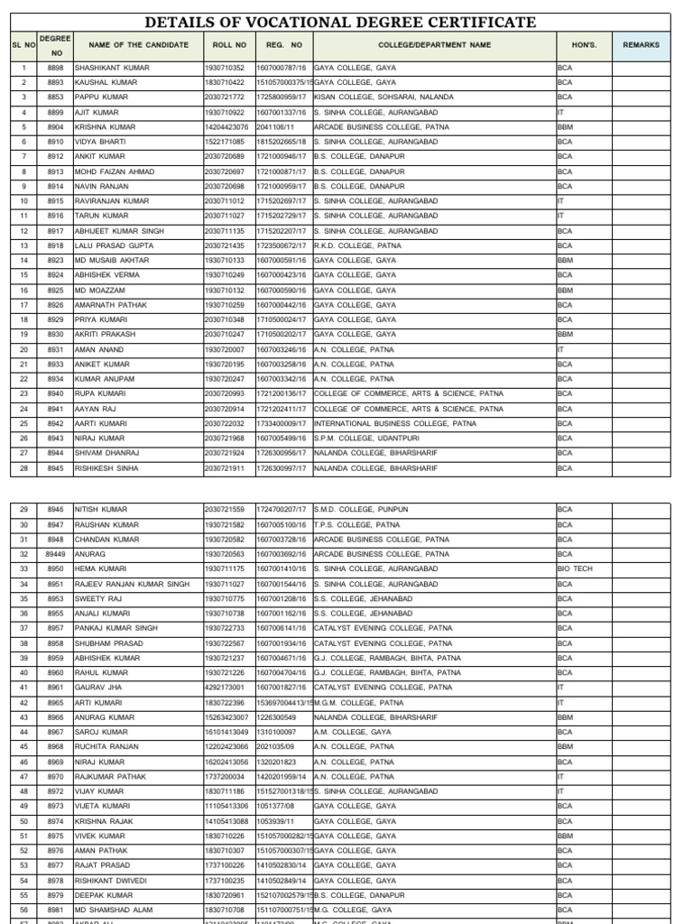 176260591751vocational Degree Certificate List | PDF