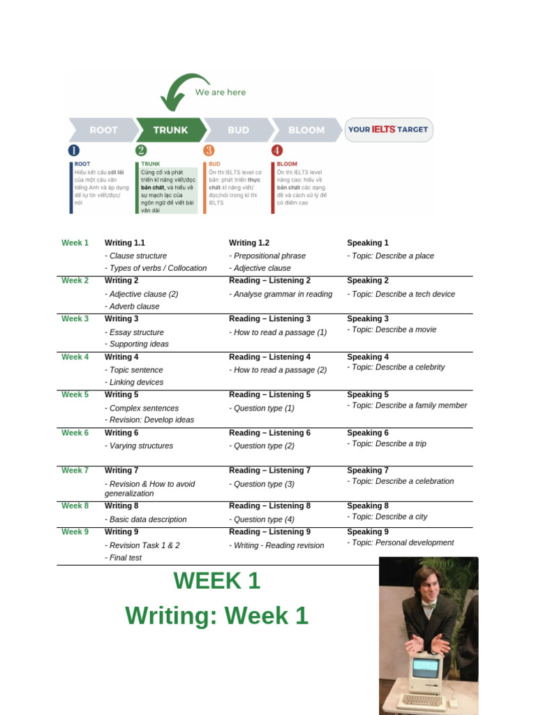 Practice Writing - Trunk 02 Onl F | PDF | Adverb | Grammar