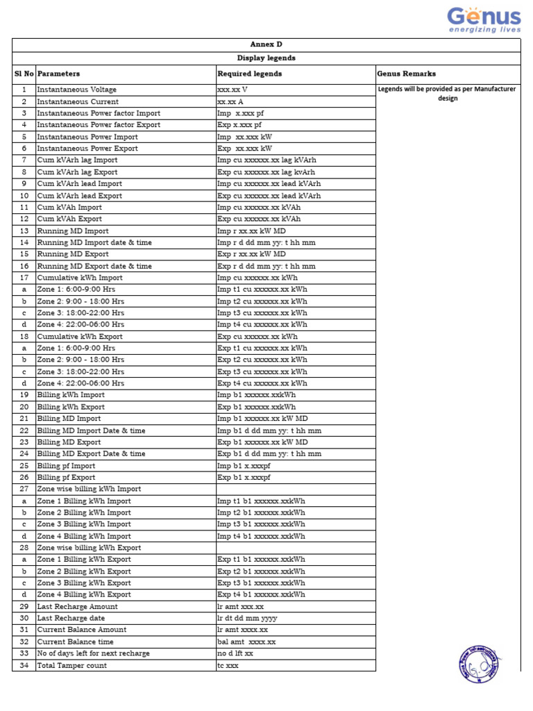 Display Paramaters_Finalized by GENUS_1P, 3P, LTCT | PDF | Ac Power ...