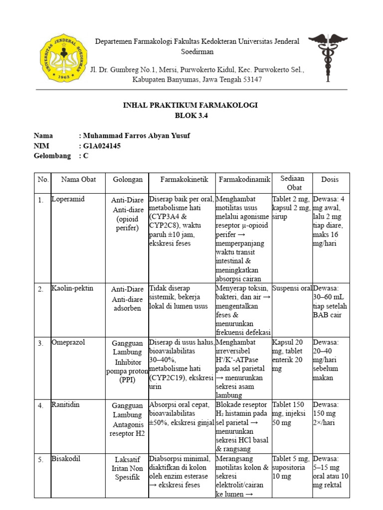Inhal Praktikum 2_ardy_g1a024145_muhammad Farros Abyan Yusuf | PDF