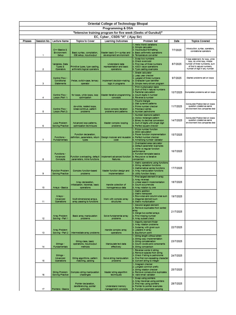 GoG Lecture Plan and Tracker | PDF | String (Computer Science) | Pointer (Computer Programming)