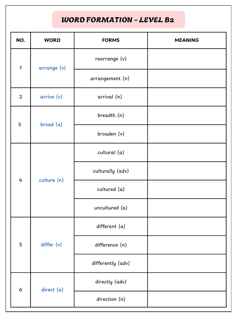 B2 Word Formation and Meanings Guide | PDF