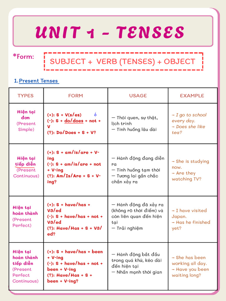 Unit 1 - Tenses: Subject + Verb (Tenses) + Object | PDF